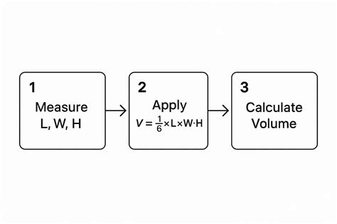 A Clinicians Guide To Tumor Volume Calculation Pycad Your Medical
