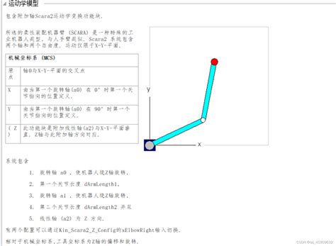 Codesys Scara机器人控制 Csdn博客