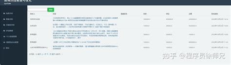 Python基于微博的舆论可视化系统，附源码 知乎