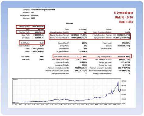 Rtr No Hard Stop Losses Buy Trading Robot Expert Advisor For Metatrader 5