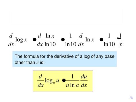 Derivative Of Log Base A Orthonanax