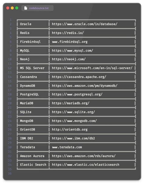 Database Nosql Sql Technologytrends Datamanagement Bigdata Debojyoti Chatterjee