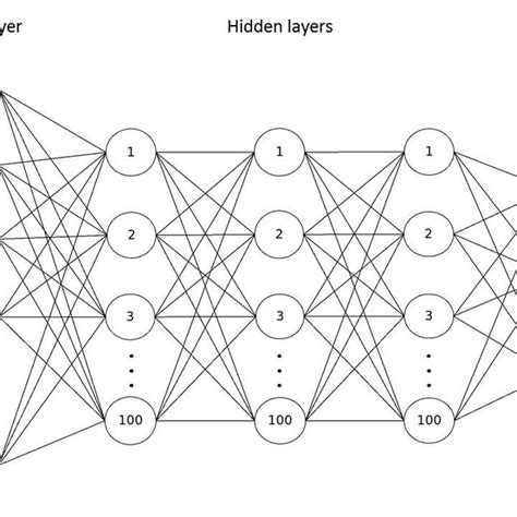 Architecture Of The Mlp Neural Network Used For The Lithological