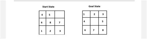 Solved For The Following Piece Puzzle You Have The Chegg