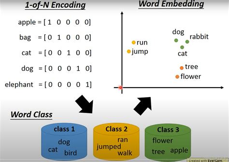 Word Embeddingword Embedding 调参 Csdn博客