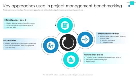Project Benchmarking Process Key Approaches Used In Project Management Crp