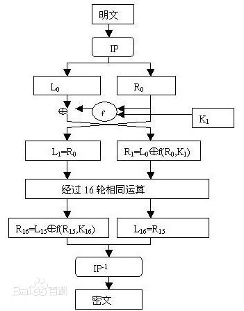 Summary Of The Difference Between AES DES And MD5 SHA 1 Programmer
