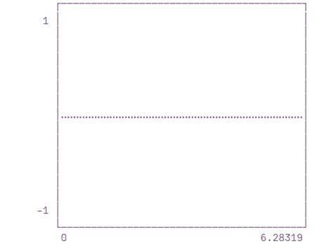 Unicodeplots · Plots
