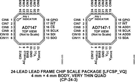 Ad7147 Datasheet And Product Info Analog Devices
