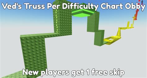 Robloxgo Veds Truss Per Difficulty Chart Obby Real Time Stats Insights And Ranking