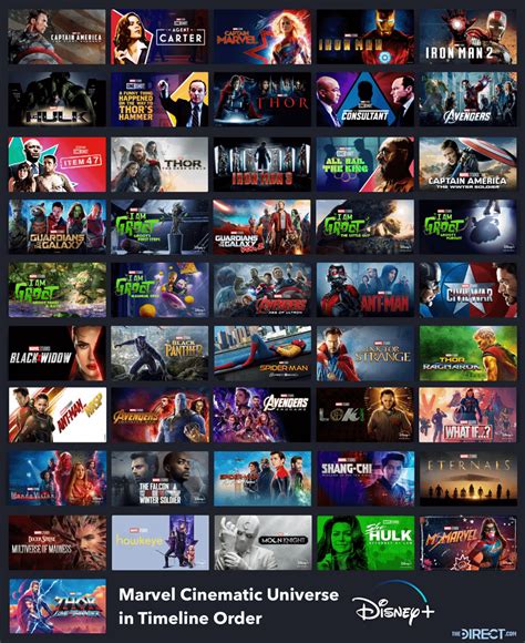 Disney Reveals New Mcu Timeline Order With Thor Love And Thunder