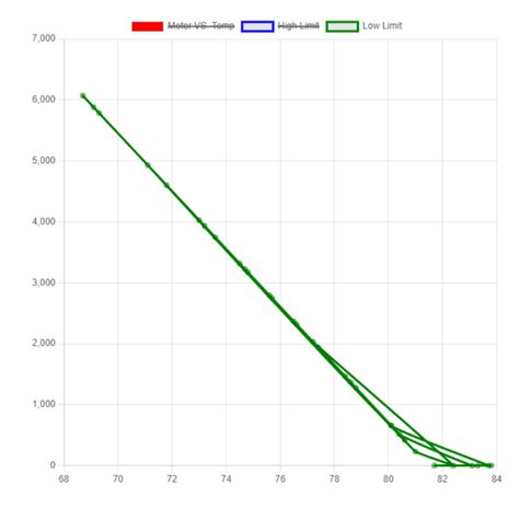Fabulous Tips About Apex Chart Line Tertiary Axis Excel Matchhall