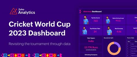 Cricket World Cup 2023 Dashboard Revisiting The Tournament Through