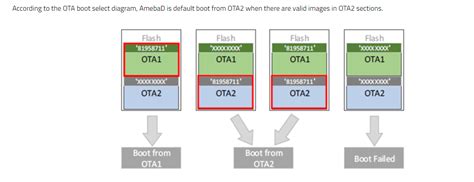 BW16 OTA 11 By Dakamaster Technical Discussion Realtek Ameba IOT