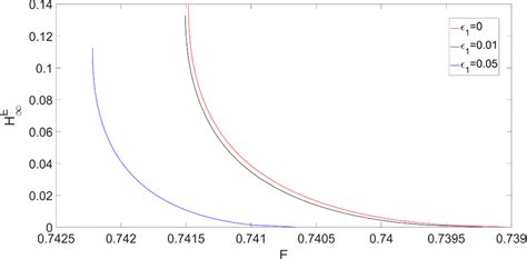 Relationship Between The Min Entropy Bound Download Scientific Diagram