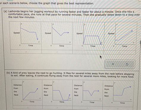 Answered Or Each Scenario Below Choose The Graph That Gives The Best
