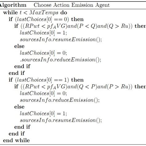 The Algorithm For Rewardpenalising Strategy Where Rpwt Is The