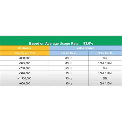 Novastar Mctrl R5 Ribalto