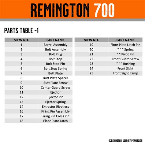 Remington 700 Schematic