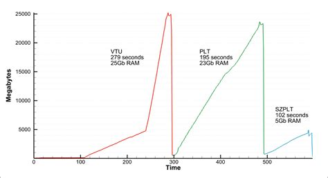 Tecplot 360 And Fieldview Add Support For Vtk File Formats