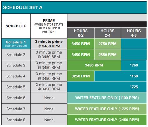 Pentair Pump Schedule At Mitchell Barclay Harvey Blog