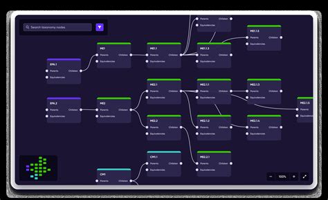 Taxonomy Management — Fenix Alma Solutions Inc