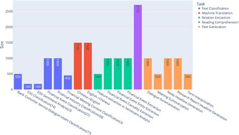 Figure 3 From Benchmarking Large Language Models On Cflue A Chinese Financial Language