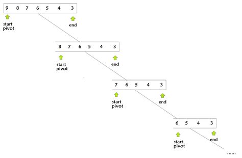七大排序算法一文通(易懂图解优化代码)七种排序算法代码输出每一趟数据 Csdn博客 七大排序算法一文通(易懂图解优化代码)七种排序算法代码输出每一趟数据 Csdn博客