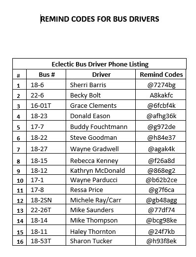 Elmore County Schools Use These Remind Codes For School Bus Updates