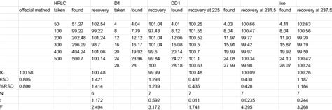Determination Of Sam And Fluticasone Propionate In Seritide ® Diskus Download Table