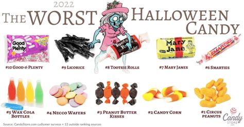 Texass Most Popular Halloween Candy Is A Surprise Secret Houston
