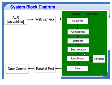 Automatic License Plate Recognition Using Python And Open Cv For Image