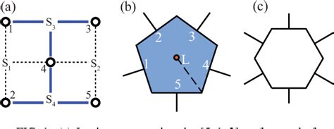 Figure 1 From Decoding Holographic Codes With An Integer Optimization Decoder Semantic Scholar