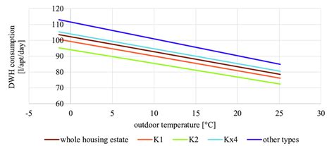 Linear Regression Functions For Each Unit Of Analysis Download