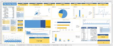 Help With Excel Data Cleaning Dashboards Pivottables And Advanced Functions By Dhairyajain17