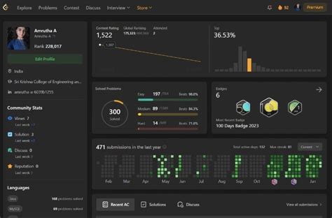 Amrutha A On Linkedin Codingjourney Leetcode Leetcode300 Problemsolving Techenthusiast