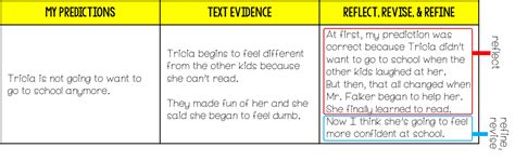 Reading Comprehension Strategy Series How To Teach Students To Make