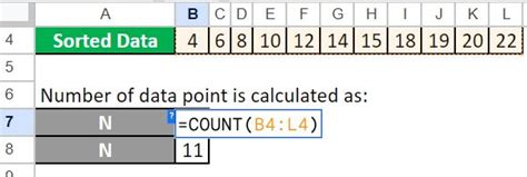 Quartile Formula In Statistics Examples Interquartile Range Template