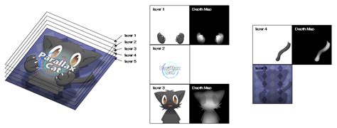 Parallax Cat Test Work By Obor