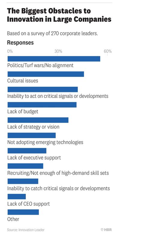 César Correa Feria On Linkedin Innovation Dinosaurs Officepolitics Csuite