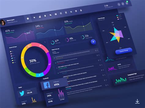 Personal Dashboard Ui Kit Free Xd Resource Adobe Xd Elements