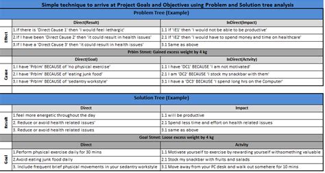 Perceptive Lens Problem Solution Tree Analysis Template