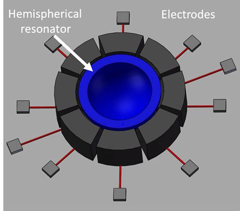 A Hemispherical Shell Liu Et Al 55 Reproduced With Permission