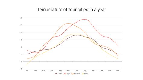 Create A Line Chart In Excel In Easy Steps Worksheets Library