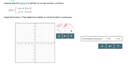 Solved Suppose That The Function F Is Defined For All Real