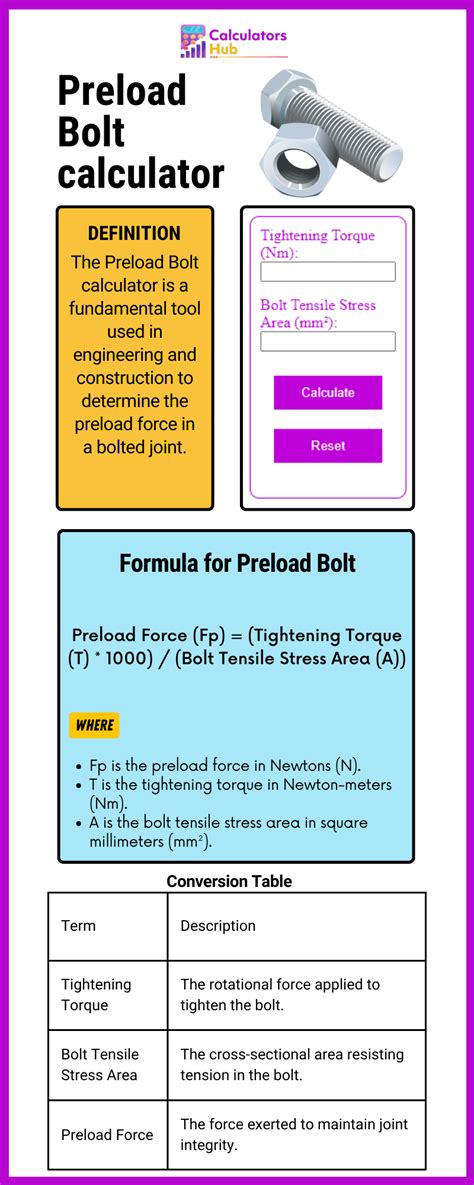 Preload Bolt Calculator Online