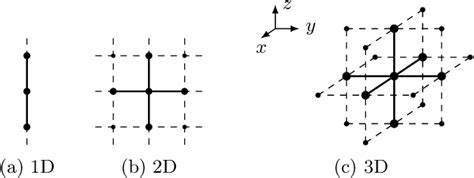 Figure 1 From Scroll Waves And Filaments In Excitable Media Of Higher Spatial Dimension