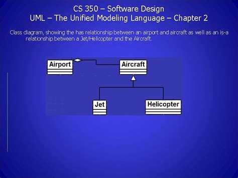CS Software Design UML The Unified Modeling