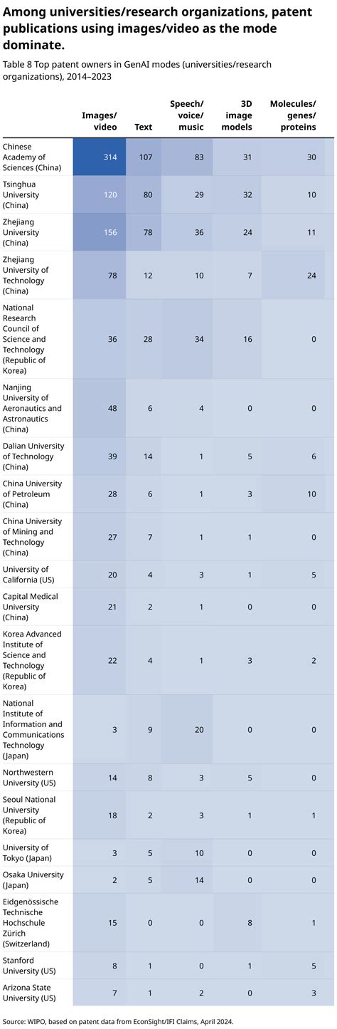 Patent Landscape Report Generative Artificial Intelligence Genai