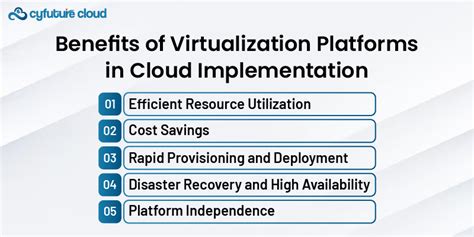 What Is The Requirement Of A Virtualization Platform In Implementing Cloud
